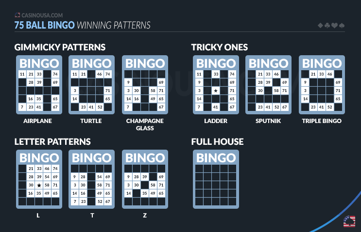 75 Ball Bingo Guide Learn The Rules How To Play Patterns 75 Ball Bingo Guide Learn The Rules How To Play Patterns